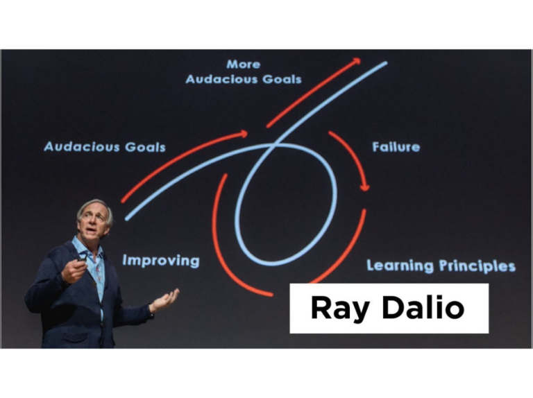 Principles by Ray Dalio – TIMOTHY KONG Principles by Ray Dalio – TIMOTHY KONG
